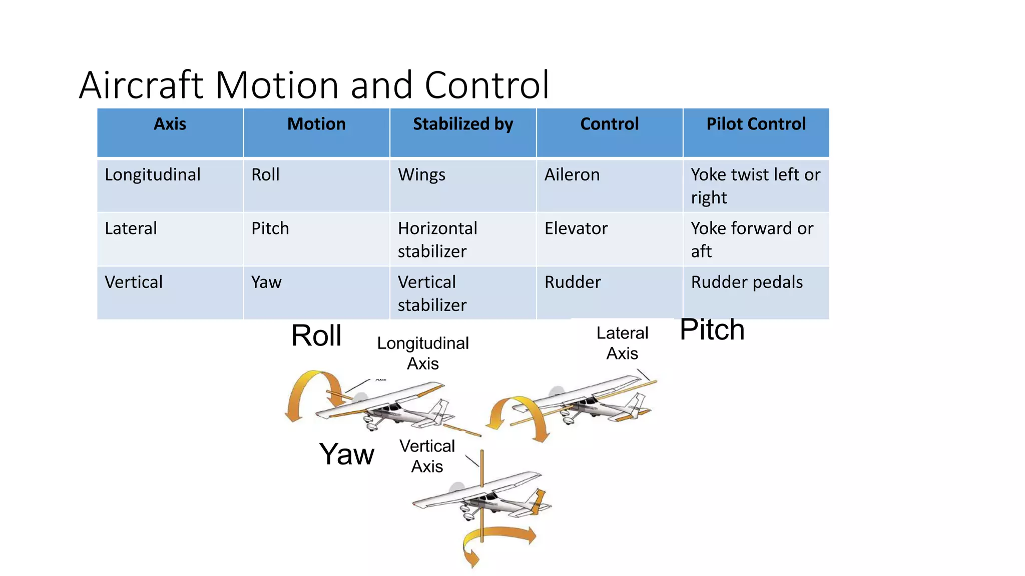 Flight control systems | PPTX