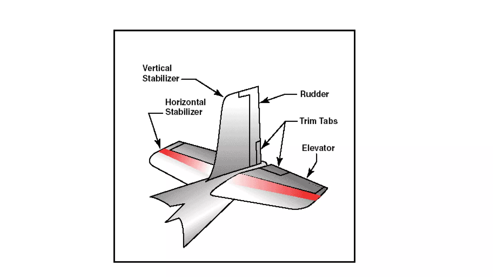 Flight control systems | PPTX