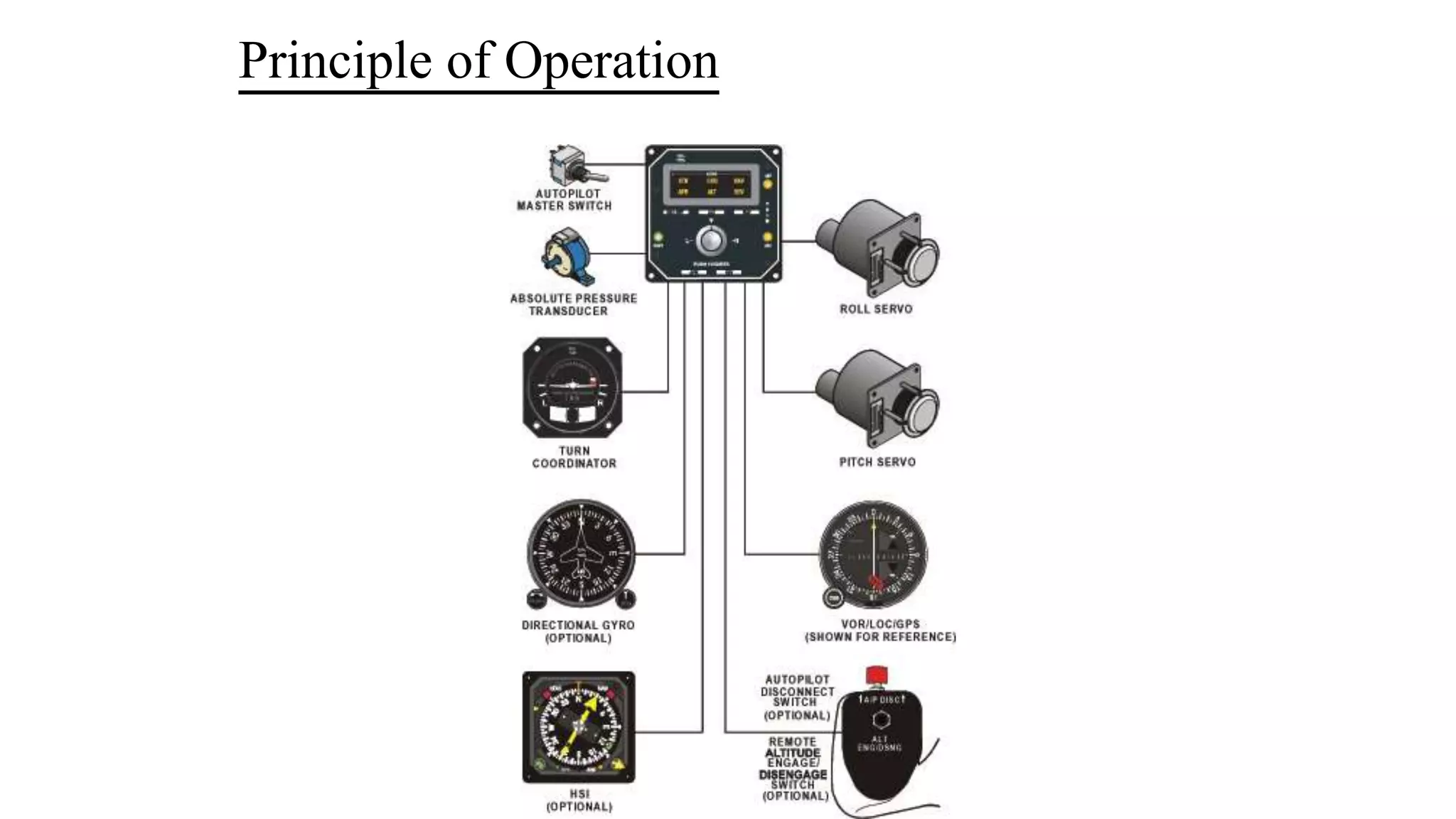 Flight control systems | PPTX