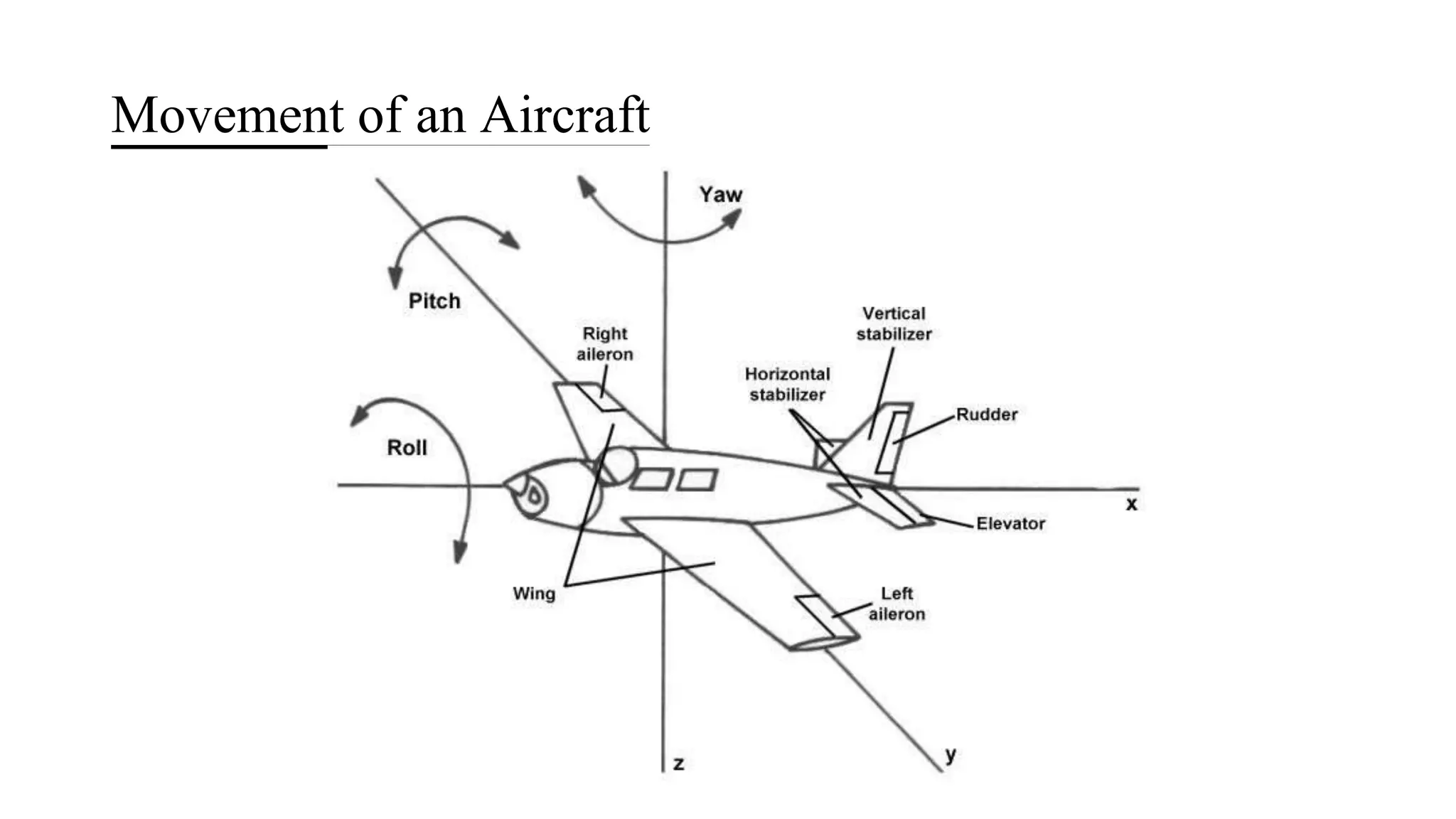 Flight control systems | PPTX