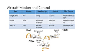 Flight control systems | PPTX