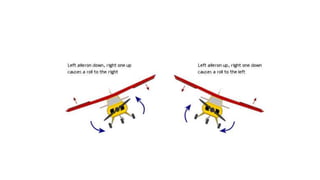 Flight control systems | PPTX