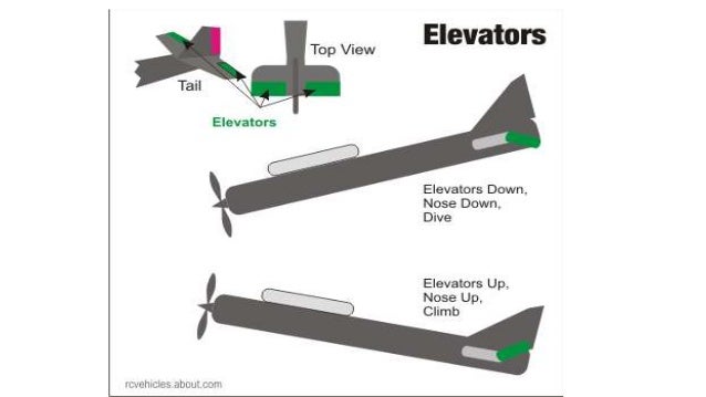 Flight control systems