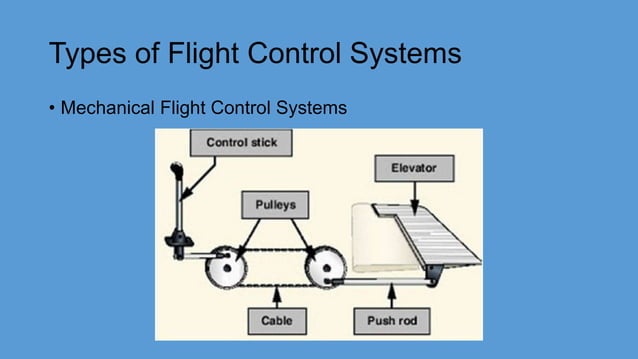 Flight control systems | PPTX | Air Travel | Travel Type