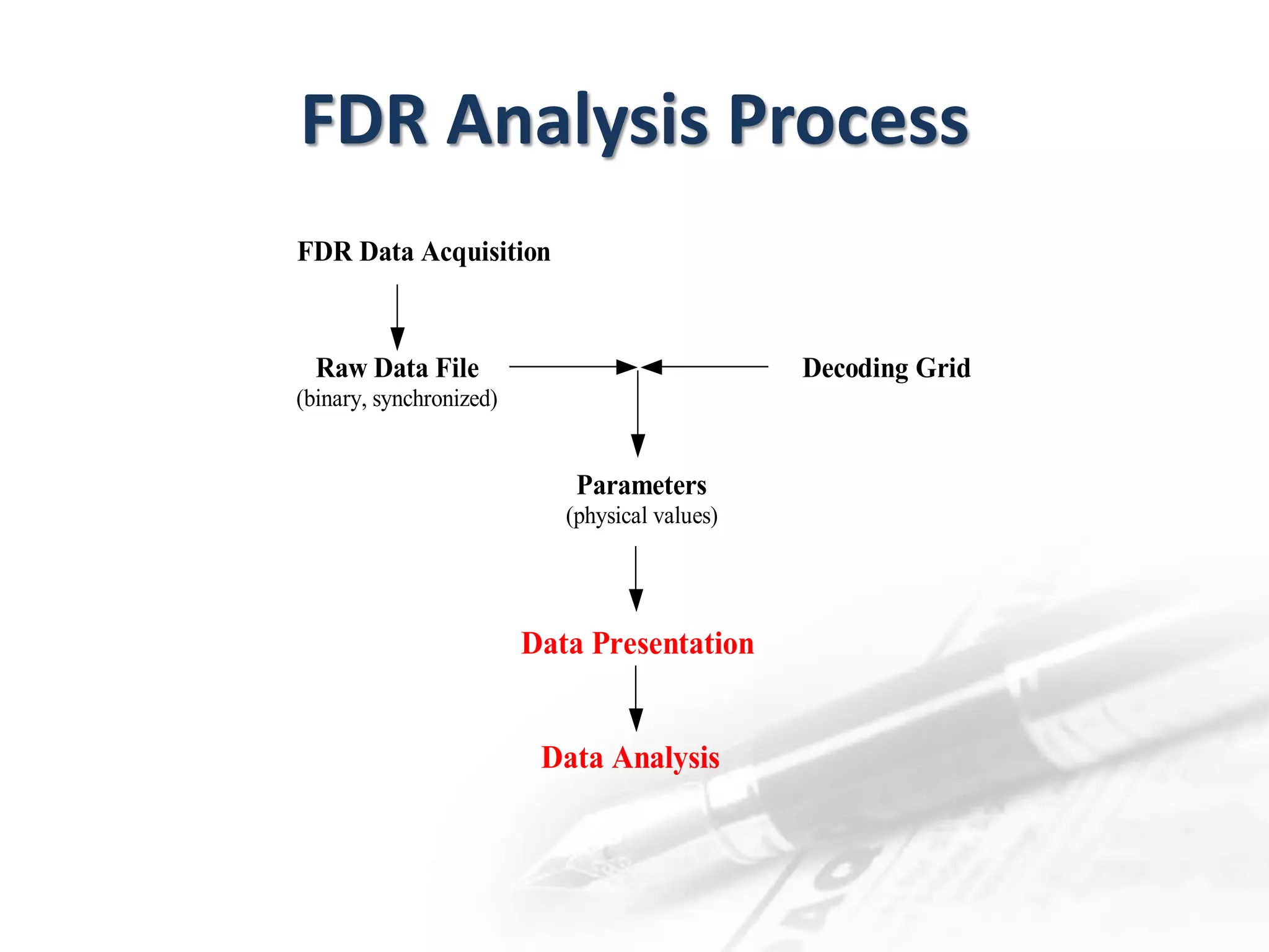 Flight data analysis & black box | PDF