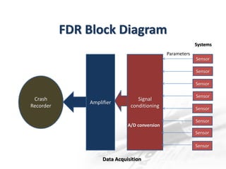 Flight data analysis & black box | PDF