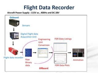 Flight data analysis & black box | PDF