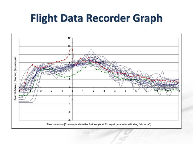 Flight data analysis & black box | PDF | Computer Peripherals | Computing