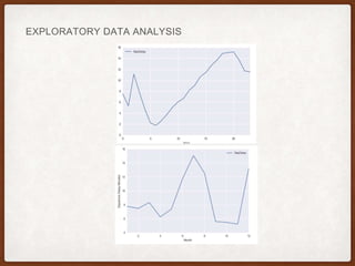 FlightDelayAnalysis | PPTX