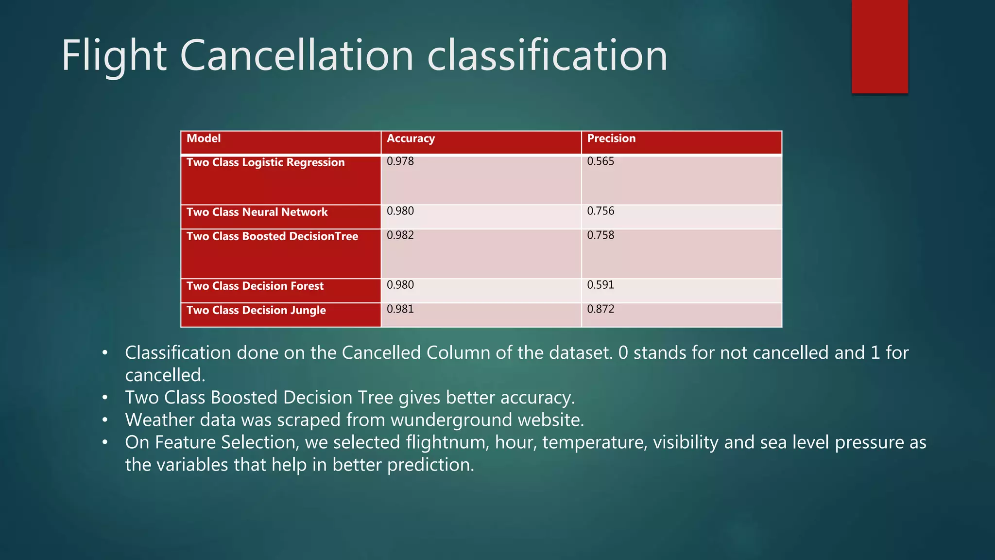 Flight Delay Prediction | PPTX