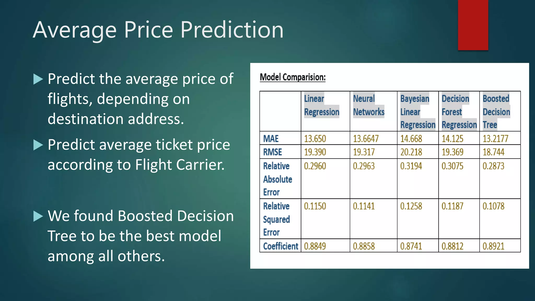 Flight Delay Prediction | PPTX