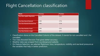 Flight Delay Prediction | PPTX