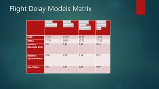 Flight Delay Prediction | PPTX