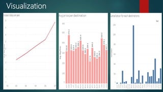 Flight Delay Prediction | PPTX