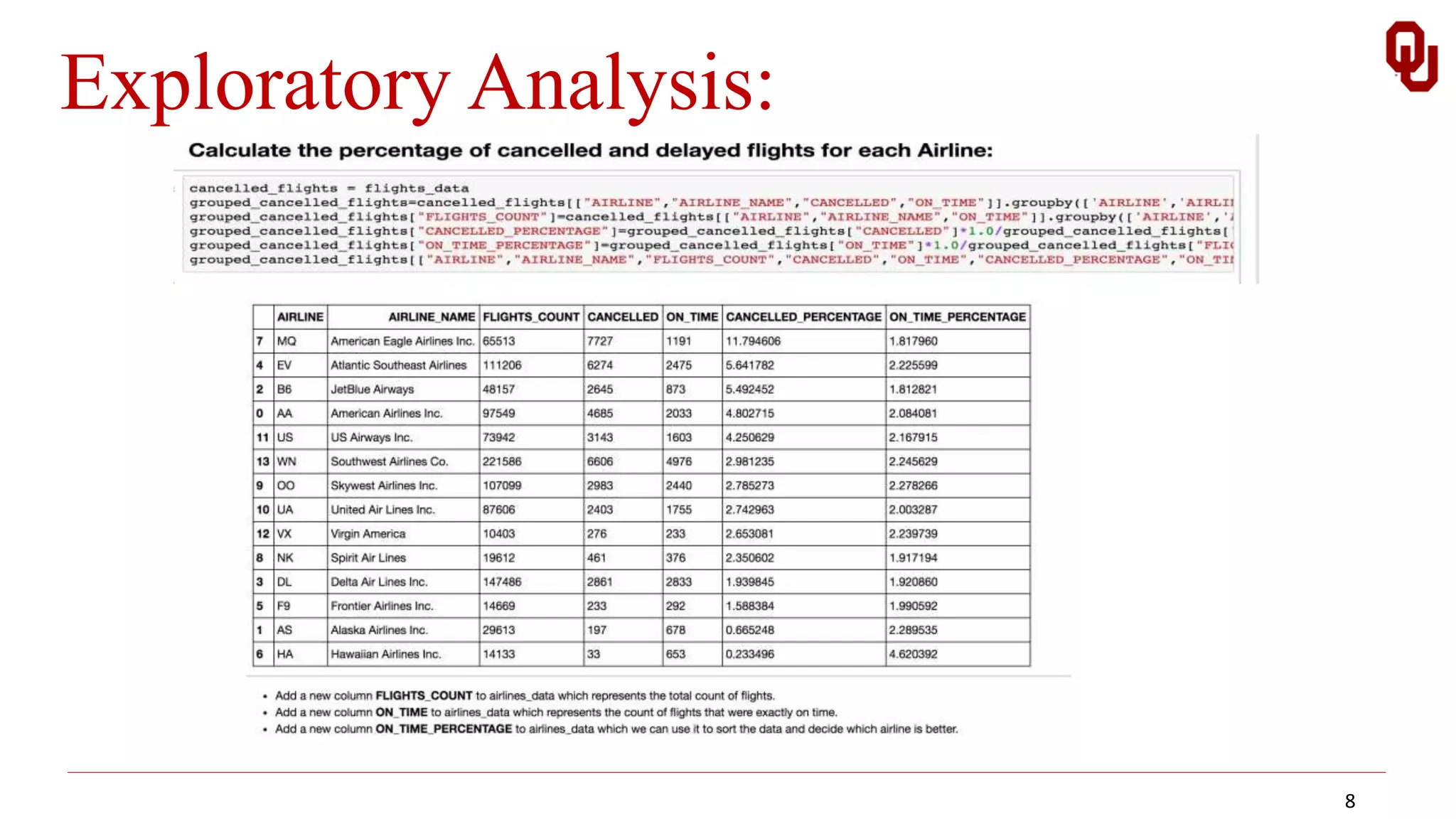 Flight delays and cancellations | PPTX