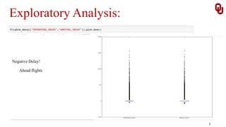 Flight delays and cancellations | PPTX