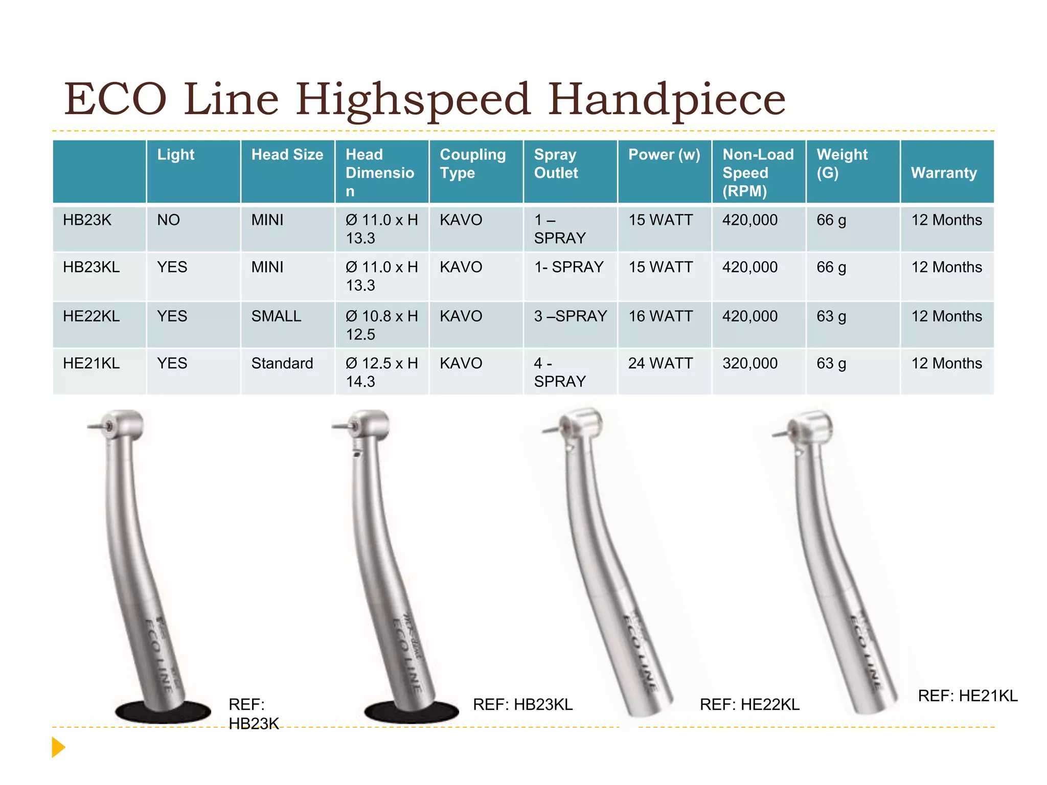 Flight Dental MK Dent Handpieces - Low Speed and High Speed | PPT