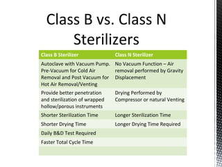 Flight Dental Systems Class B Autoclave - Clave B | PPT