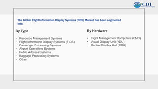 Flight Information Display Systems (FIDS) Market Size, Share, & Trends ...