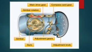 Flight Instrument.pptx