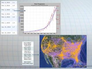 Flightlogg.in' | PPT