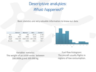 Flight management optimization using Advanced Analytics | PPT