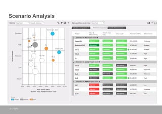 Flightmap Portfolio Management November 2013 | PPT