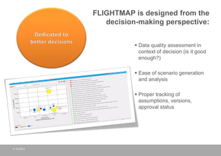Flightmap Portfolio Management November 2013 | PPT