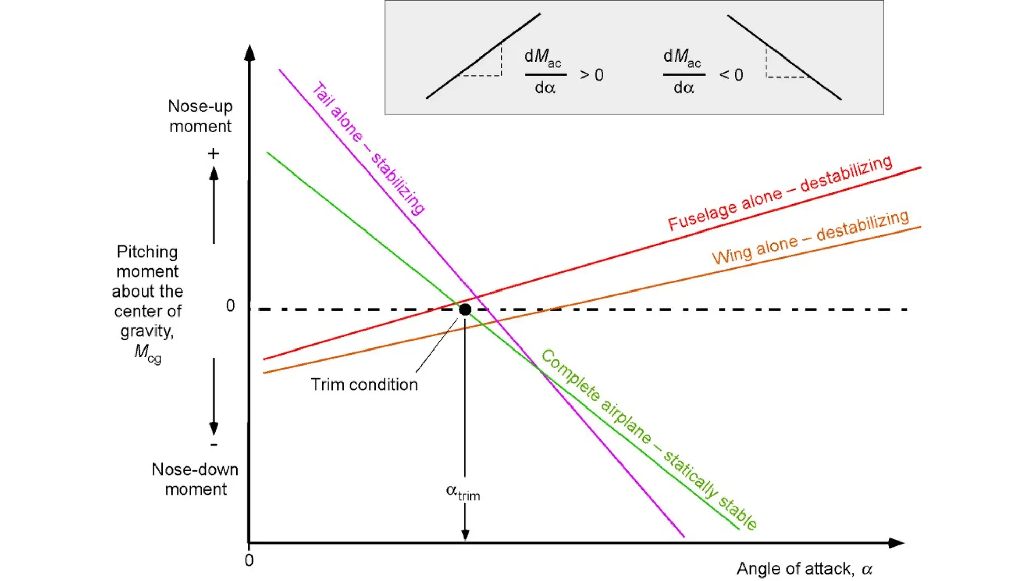 DYNAMICS OF FLIGHT VEHICLE STRUCTURES.pptx