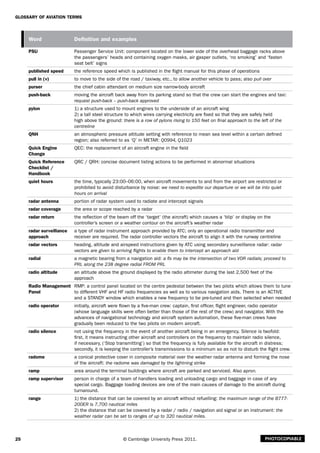 Flightpath+glossary+of+aviation+terms (1) (1) | PDF
