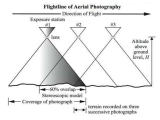 Flight planning (aerial Photogrammetry) | PPT
