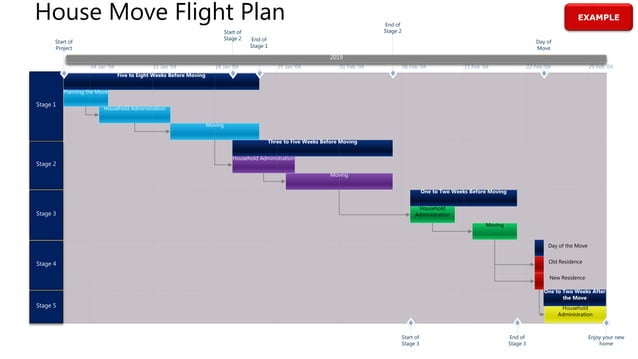 How to build a Project Flight Plan in Microsoft Project | PPTX