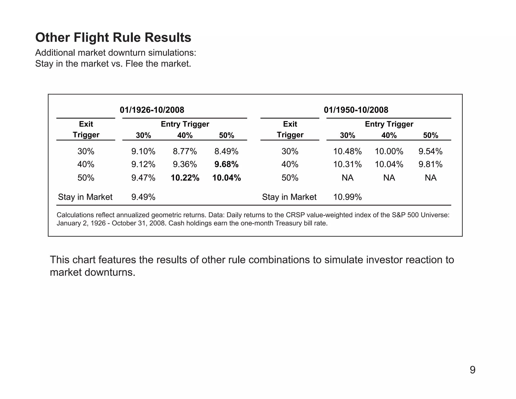 Flight to Quality | PDF