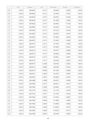 Flight Test Analysis Final | PDF