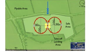 Flight Test Presentation | PPT