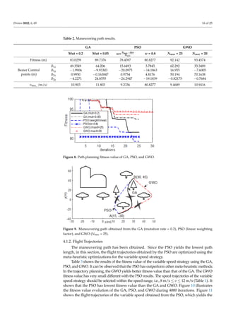 flight trajectory optimization.pdf