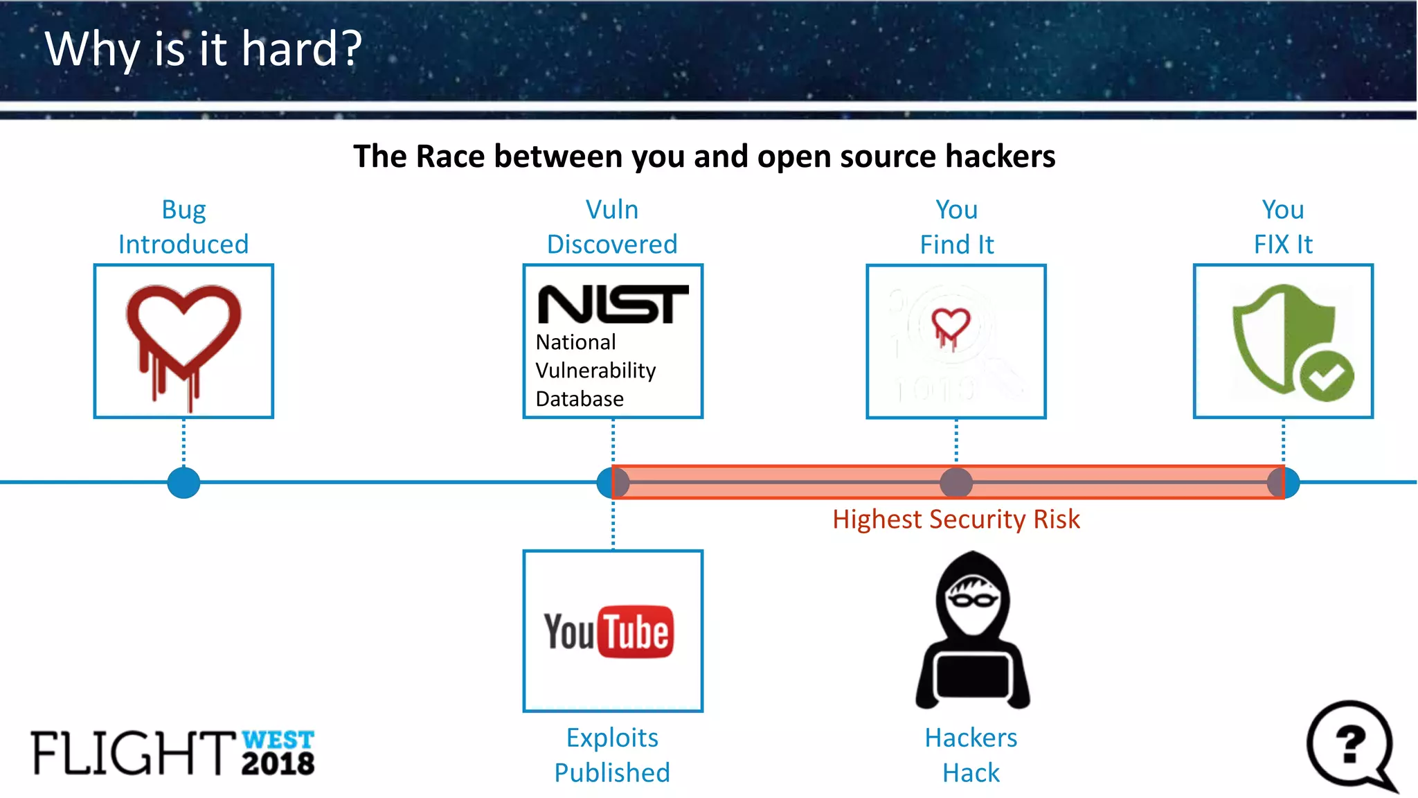 FLIGHT WEST 2018 - Presentation - SCA 101: How to Manage Open Source ...