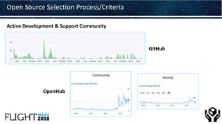 FLIGHT WEST 2018 - Presentation - SCA 101: How to Manage Open Source Security Risks with Black ...