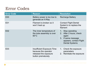 Flight x vision powerpoint presentation | PPT