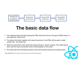 The virtual DOM and how react uses it internally | PPT
