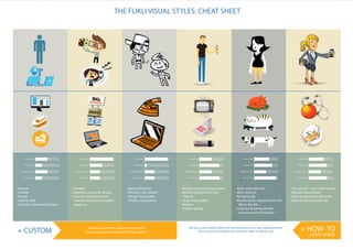 A guide to animated explainer video styles | PPT