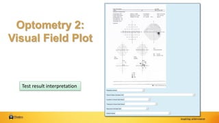 Evolution of Assessment - Karen Lillywhite, Mitchell Fitzgerald and Cyndie McCarley | PPT