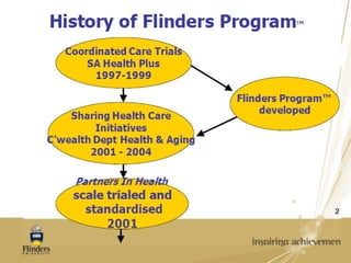 HIstory of the Flinders Model | PPT