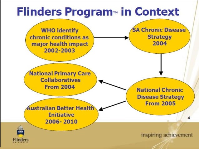 Flinders model | PPT