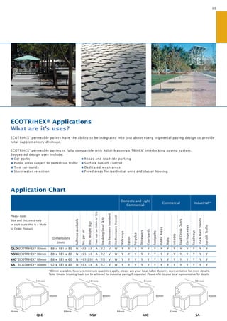 Flinders park apc_permable paving | PDF