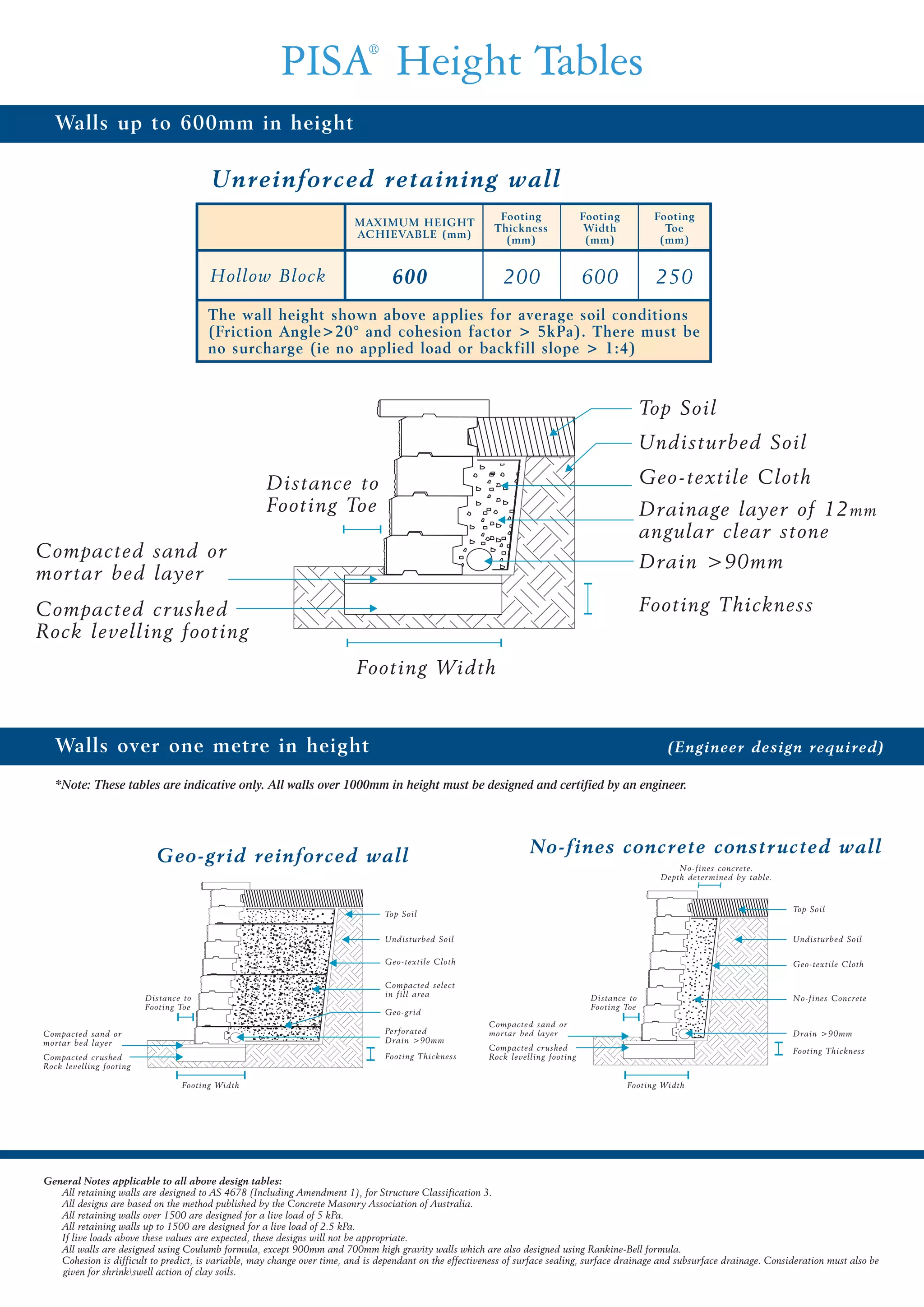 Flinders park apc_pisabrochure | PDF