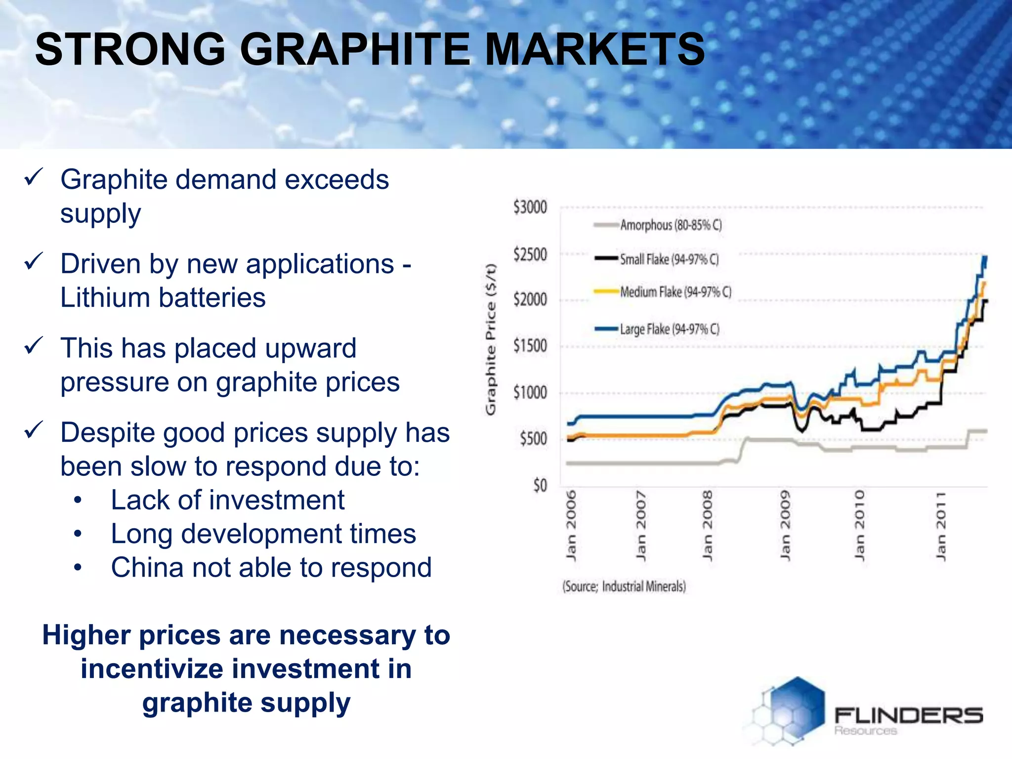 Woxna The Rebirth of Flike Graphite Production in Sweden | PPT