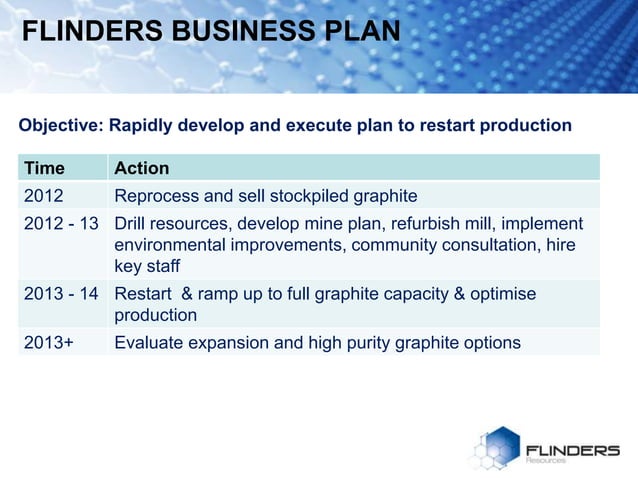 Woxna The Rebirth of Flike Graphite Production in Sweden | PPT