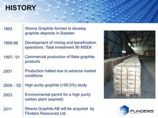 Woxna The Rebirth of Flike Graphite Production in Sweden | PDF