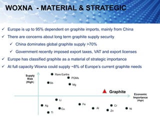Woxna The Rebirth of Flike Graphite Production in Sweden | PDF